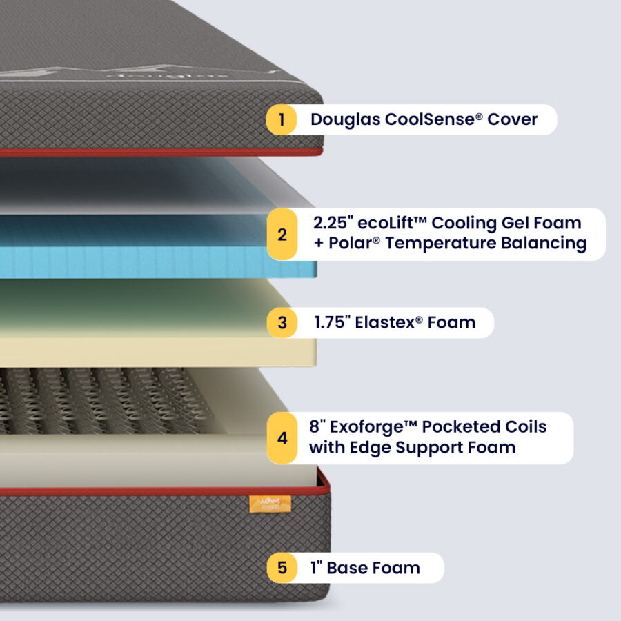 Douglas Alpine Hybrid Mattress – Enhanced Cooling & Comfort