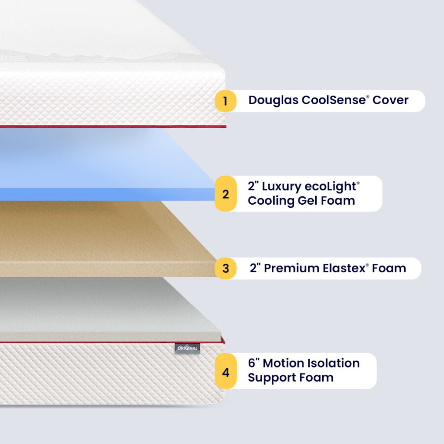 Douglas Original Mattress - GoodMorning